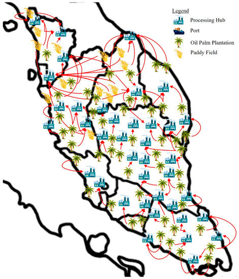 Synthesis of Biomass Corridor in Peninsular Malaysia via Hybrid ...