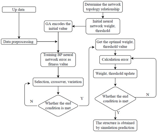 Research on Operation Efficiency Prediction and Optimization of ...