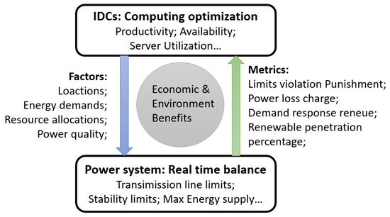 Sustainability | Free Full-Text | Distributed Energy Resource ...
