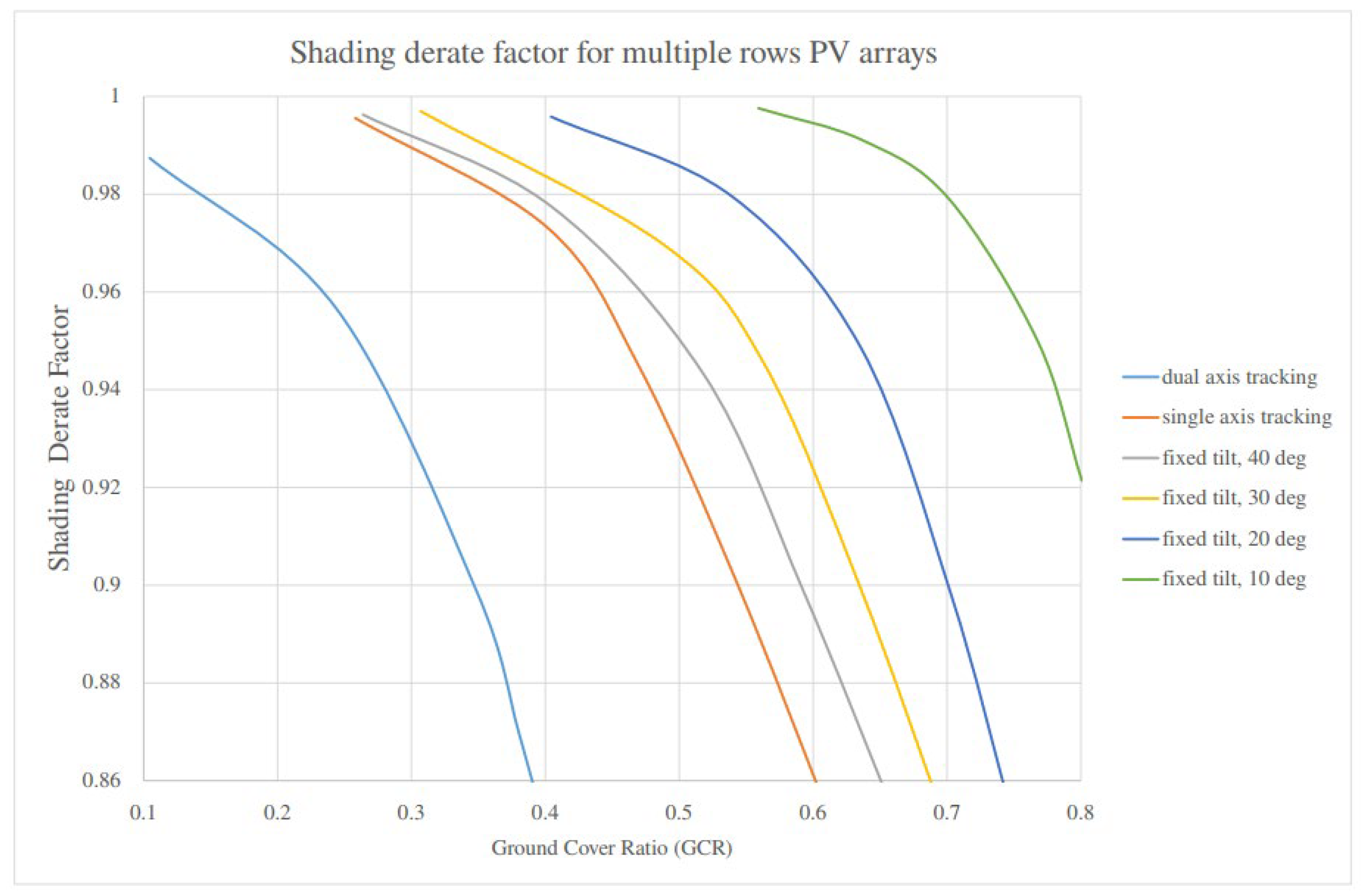 Building Rooftop Extraction Using Machine Learning Algorithms for Solar Photovoltaic Potential ...