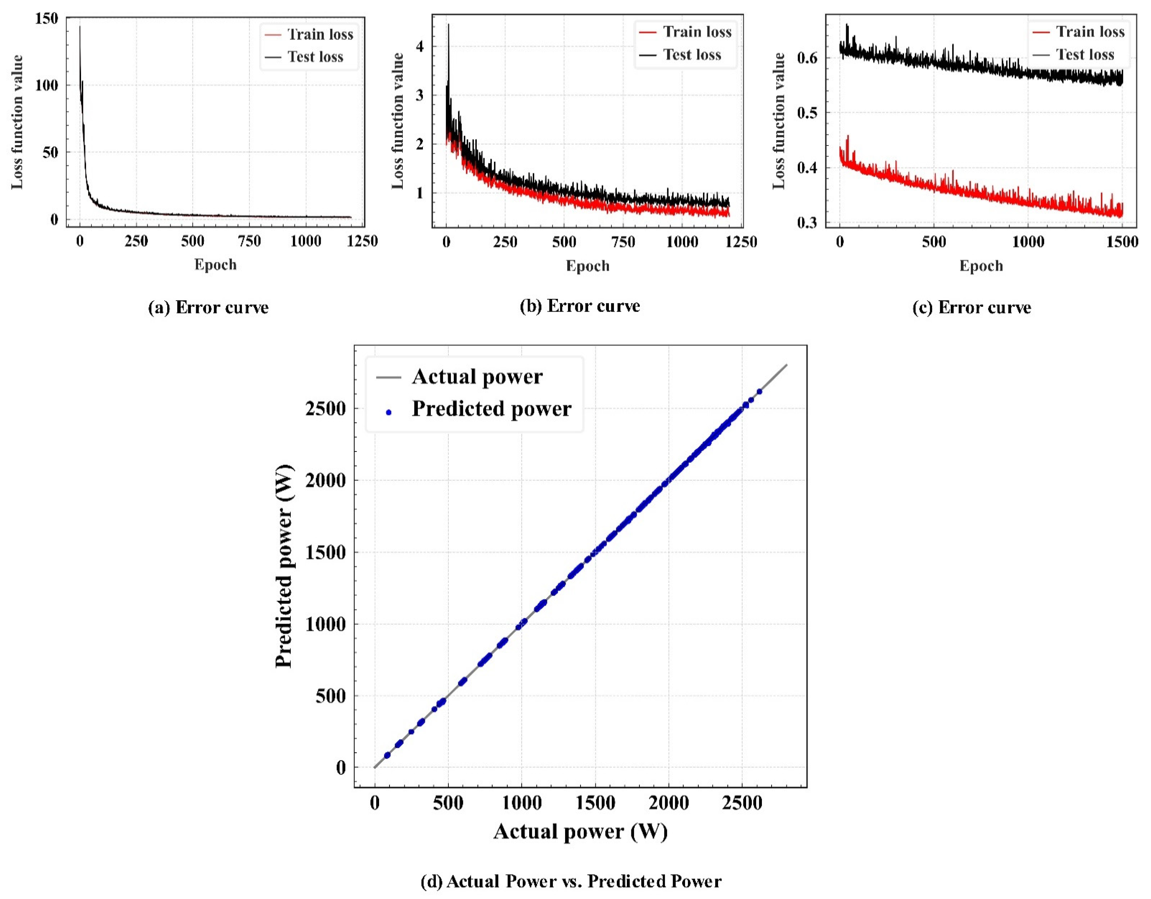 Sustainability | Free Full-Text | Proton Exchange Membrane Fuel Cell Power Prediction Based on ...