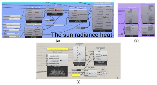 Thermal Bridges Monitoring and Energy Optimization of Rural Residences ...