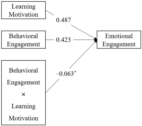 Linking Making and Creating: The Role of Emotional and Cognitive ...