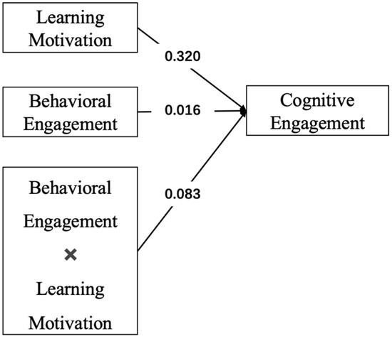 Linking Making and Creating: The Role of Emotional and Cognitive ...