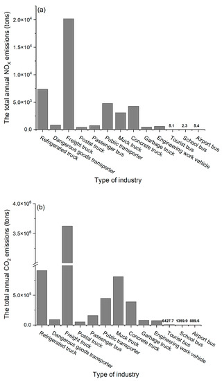 Beijing Heavy-Duty Diesel Vehicle Battery Capacity Conversion and ...