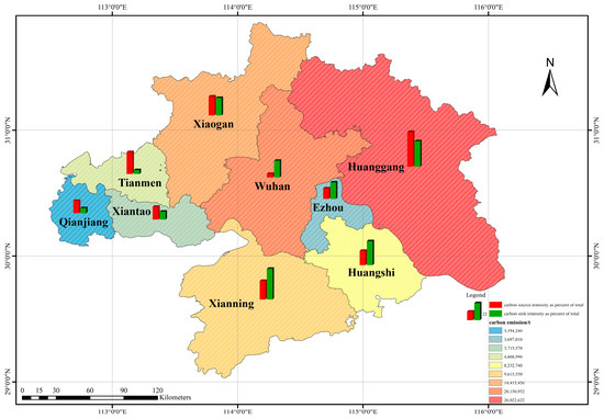 Spatial–Temporal Change Analysis and Multi-Scenario Simulation ...