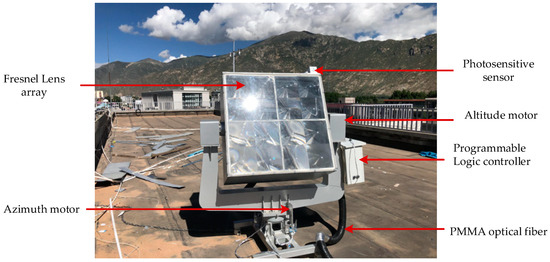 Analysis and Comparison of Daylighting Technologies: Light Pipe ...