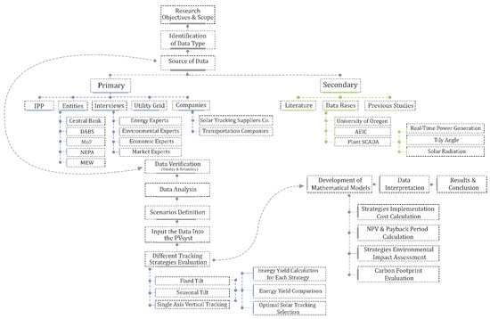 Maximizing Annual Energy Yield in a Grid-Connected PV Solar Power Plant ...