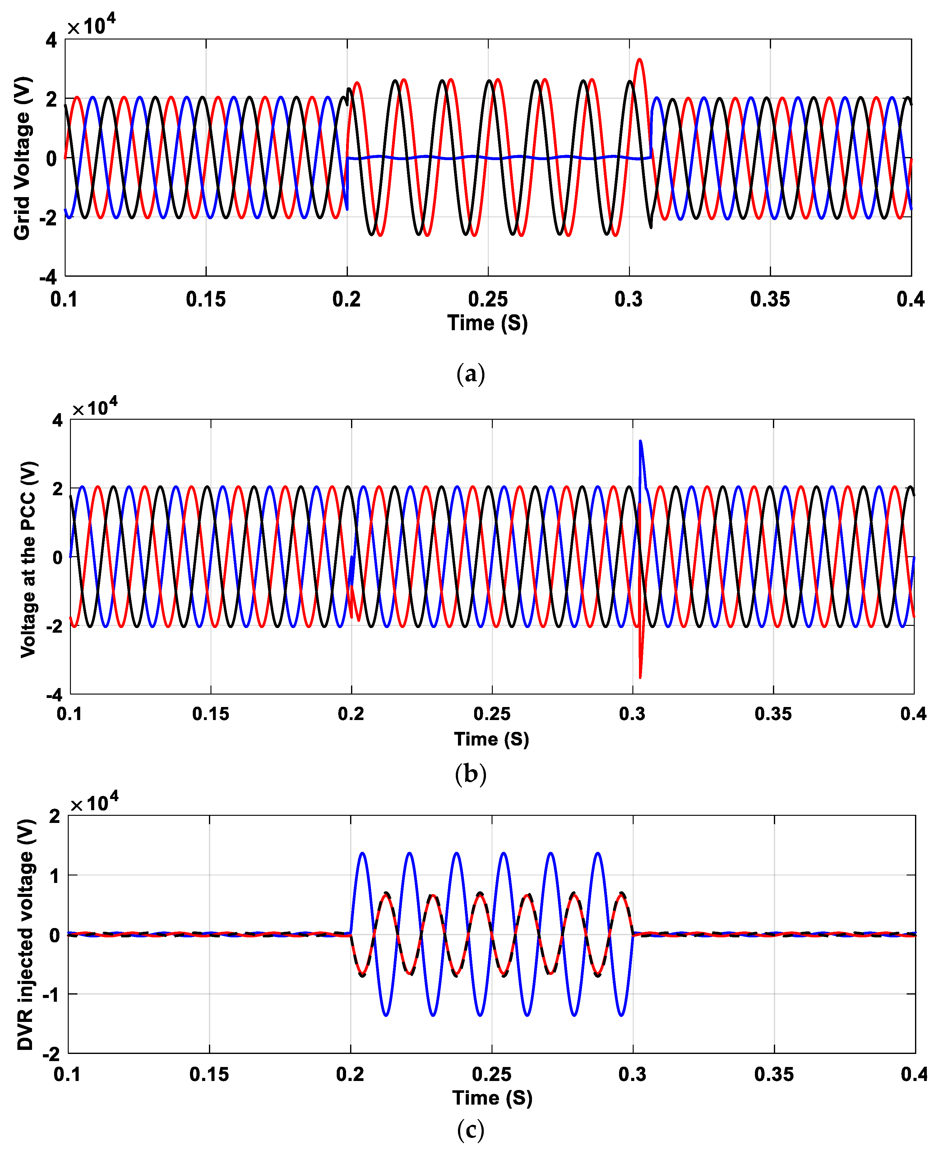 Improvement of Fault Ride-Through Capability of Grid Connected Wind ...