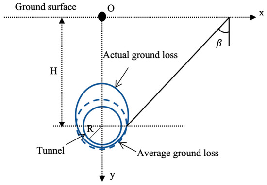 Physics-Informed Ensemble Machine Learning Framework for Improved ...