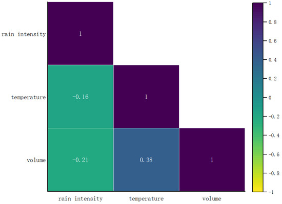 Traffic Flow Prediction Based on Hybrid Deep Learning Models ...