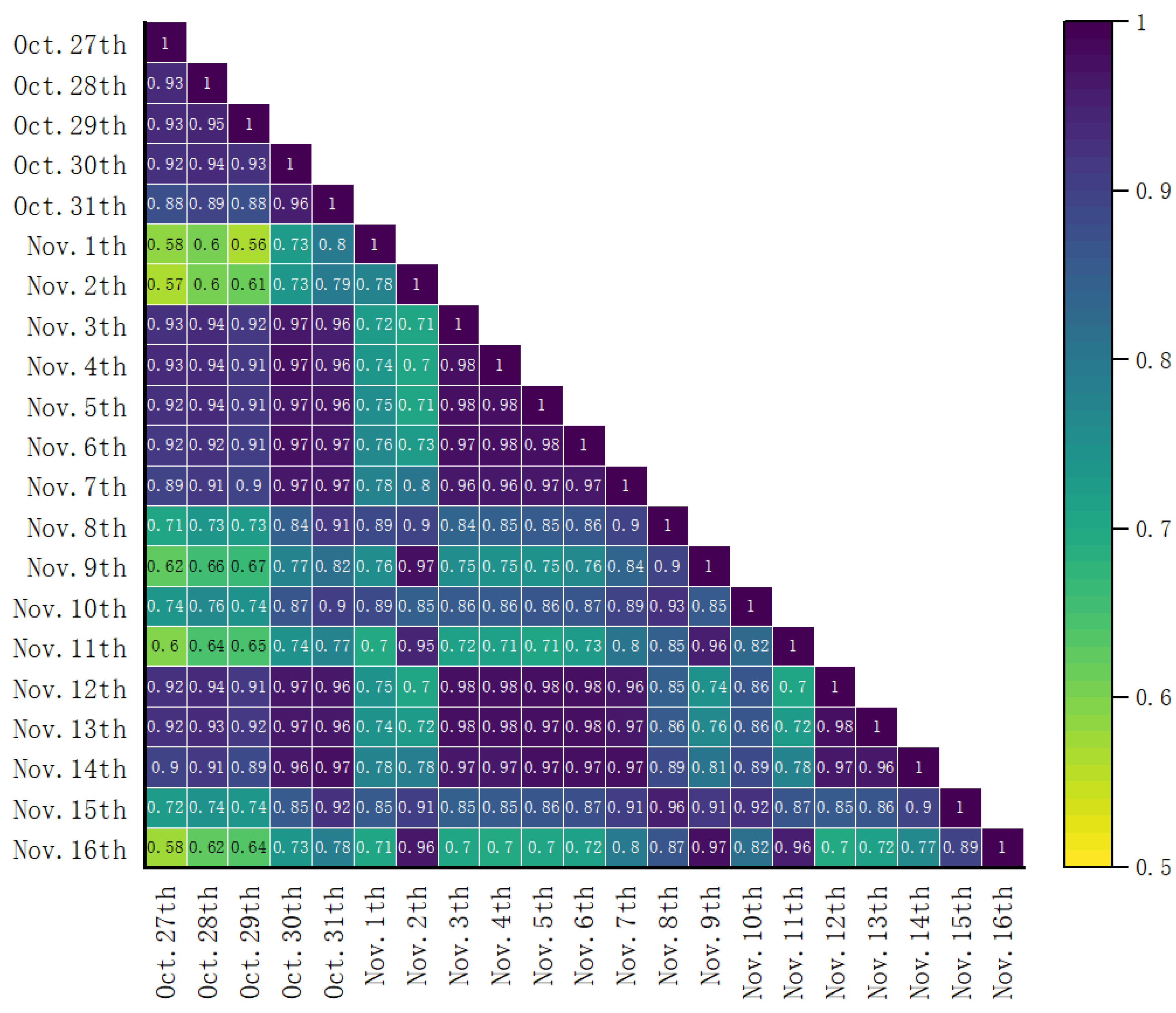 Traffic Flow Prediction Based on Hybrid Deep Learning Models ...