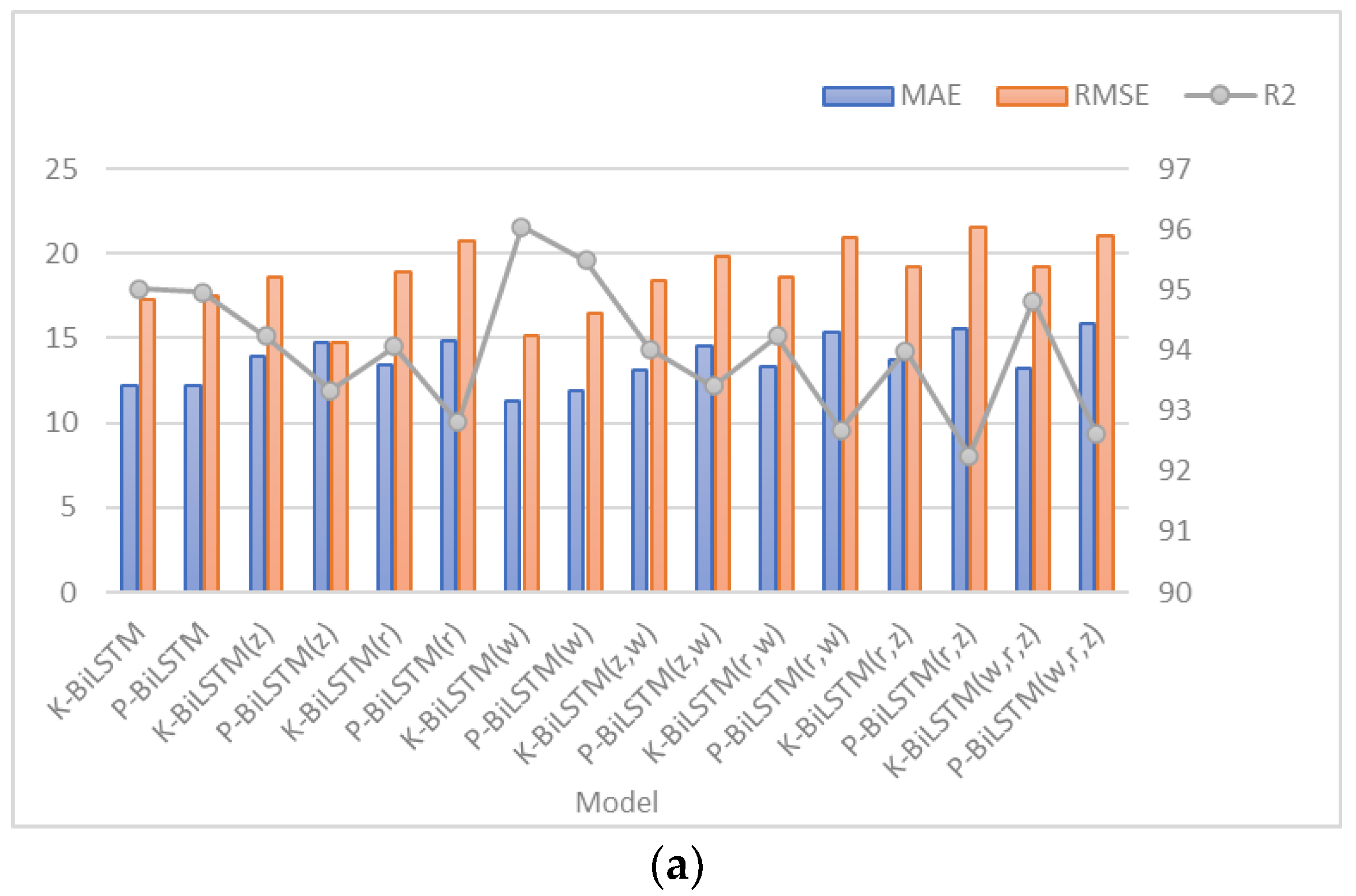 Traffic Flow Prediction Based on Hybrid Deep Learning Models ...