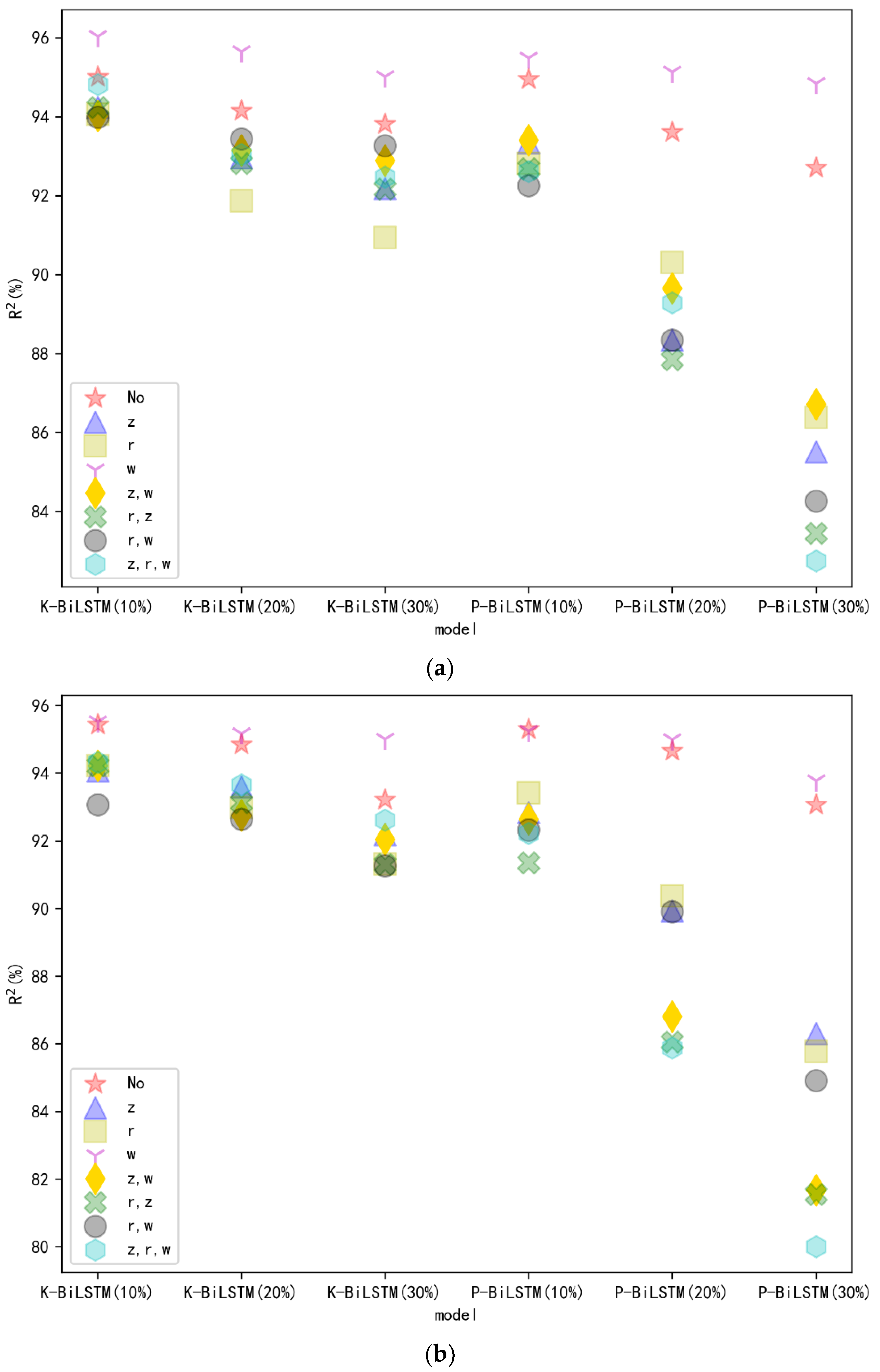 Traffic Flow Prediction Based on Hybrid Deep Learning Models ...