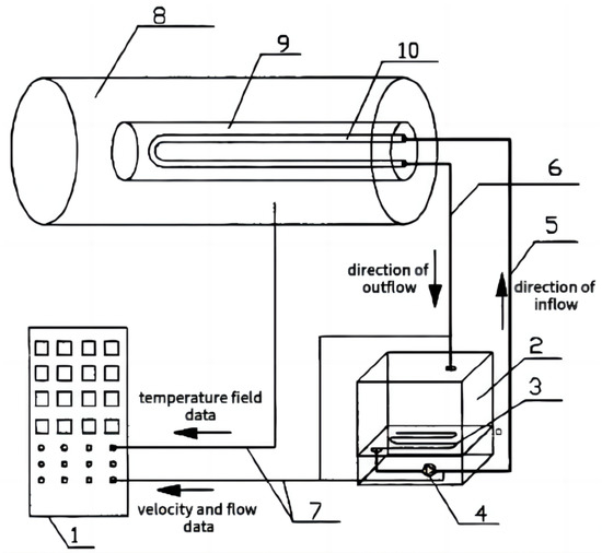 An Overview of Sandbox Experiment on Ground Heat Exchangers