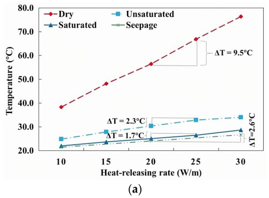 Sustainability | Free Full-Text | An Overview of Sandbox Experiment on ...