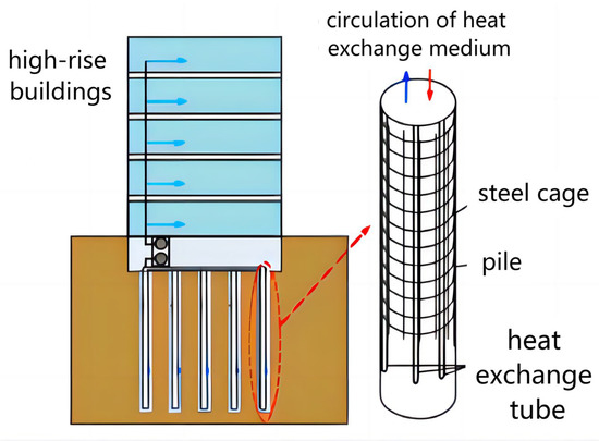 An Overview of Sandbox Experiment on Ground Heat Exchangers