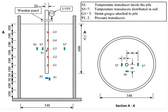 An Overview of Sandbox Experiment on Ground Heat Exchangers