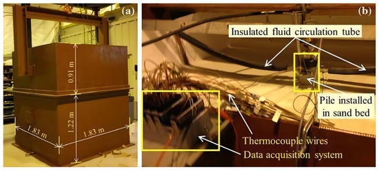 Sustainability | Free Full-Text | An Overview of Sandbox Experiment on ...
