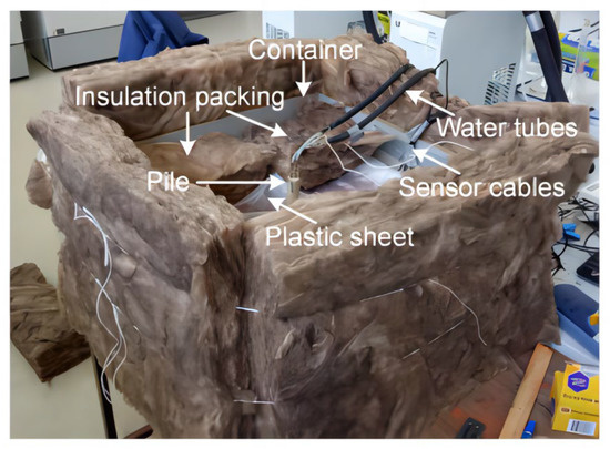 An Overview of Sandbox Experiment on Ground Heat Exchangers