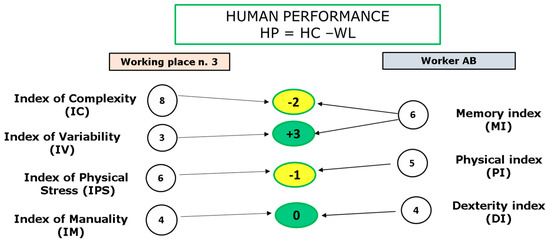 Optimizing Human Performance to Enhance Safety: A Case Study in an ...