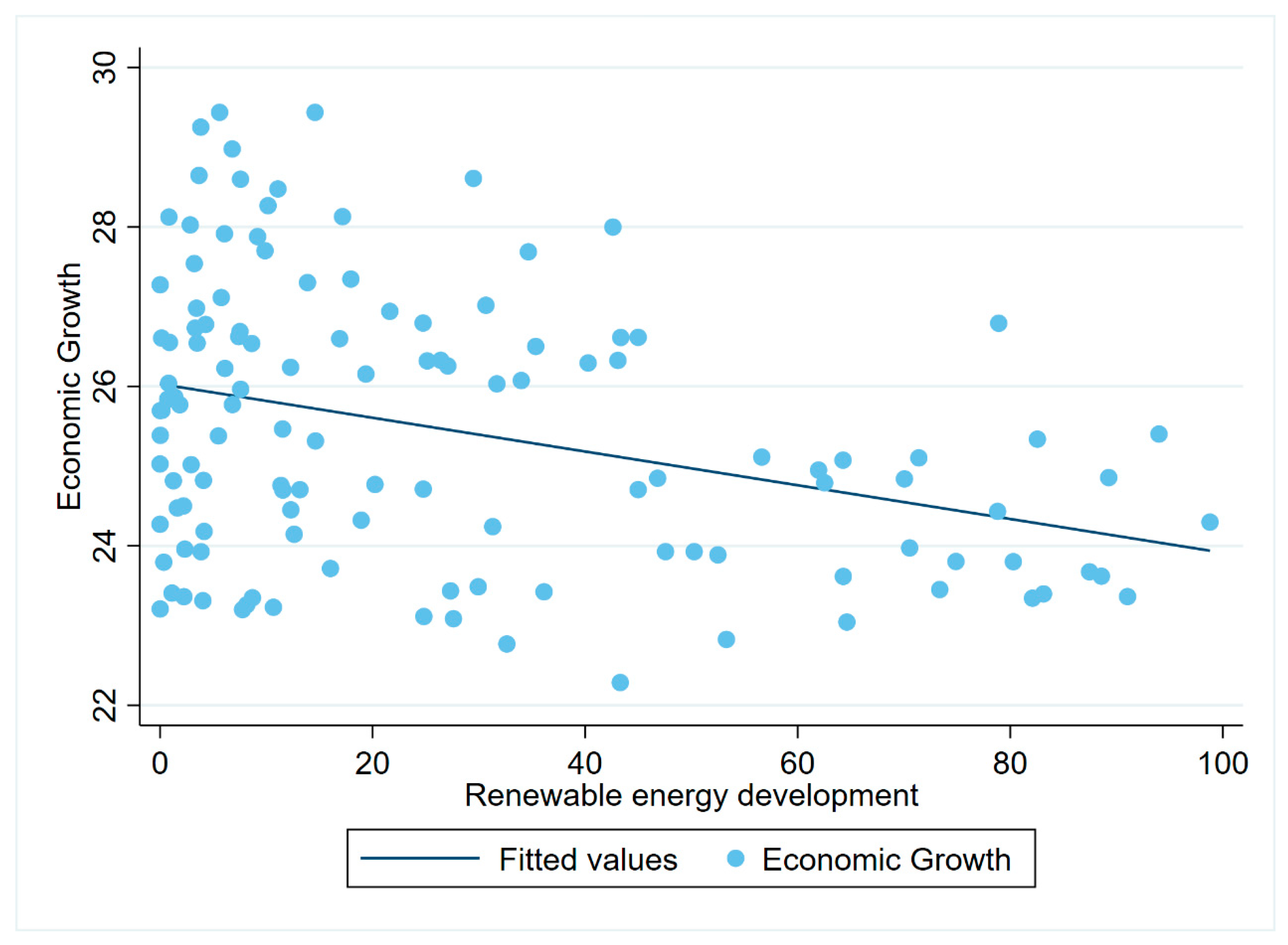 Renewable Energy: A Curse or Blessing—International Evidence