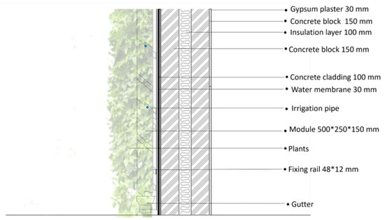Sustainability | Free Full-Text | The Impact of Orientation on Living ...