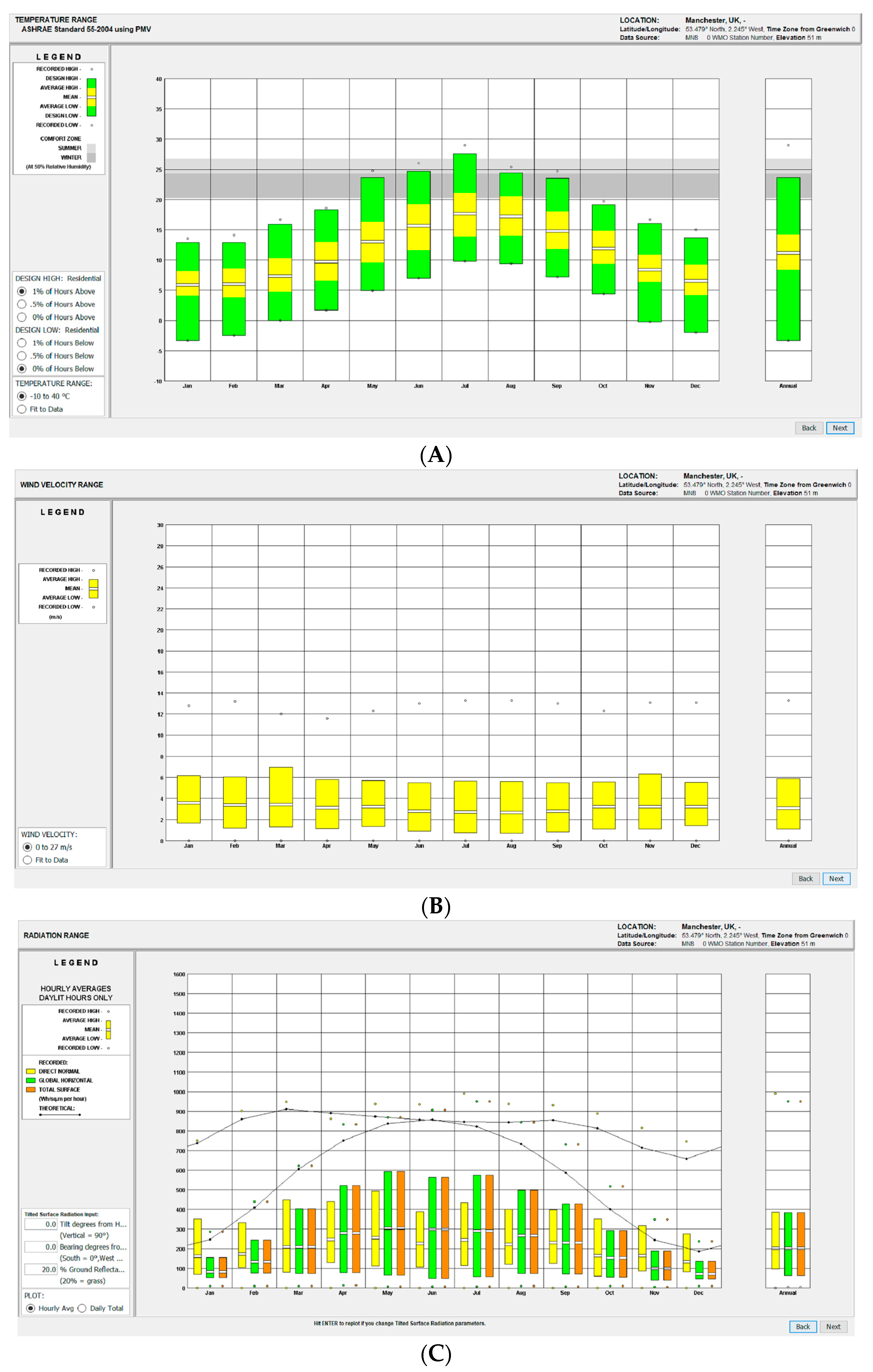 Sustainability | Free Full-Text | The Impact of Orientation on Living ...