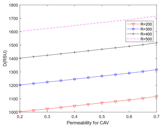 Optimization of Roadside Unit Deployment on Highways under the ...