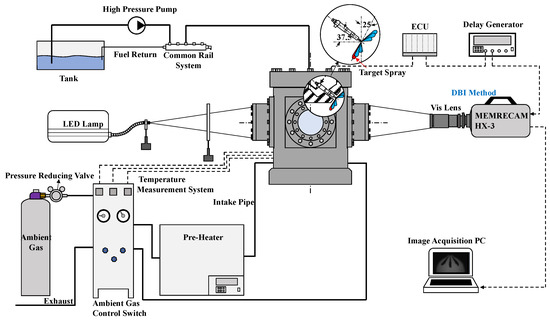 Investigations on the Diesel Spray Characteristic and Tip Penetration ...