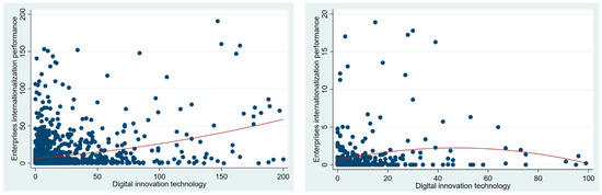 Sustainability | Free Full-Text | How Does Digital Technology ...