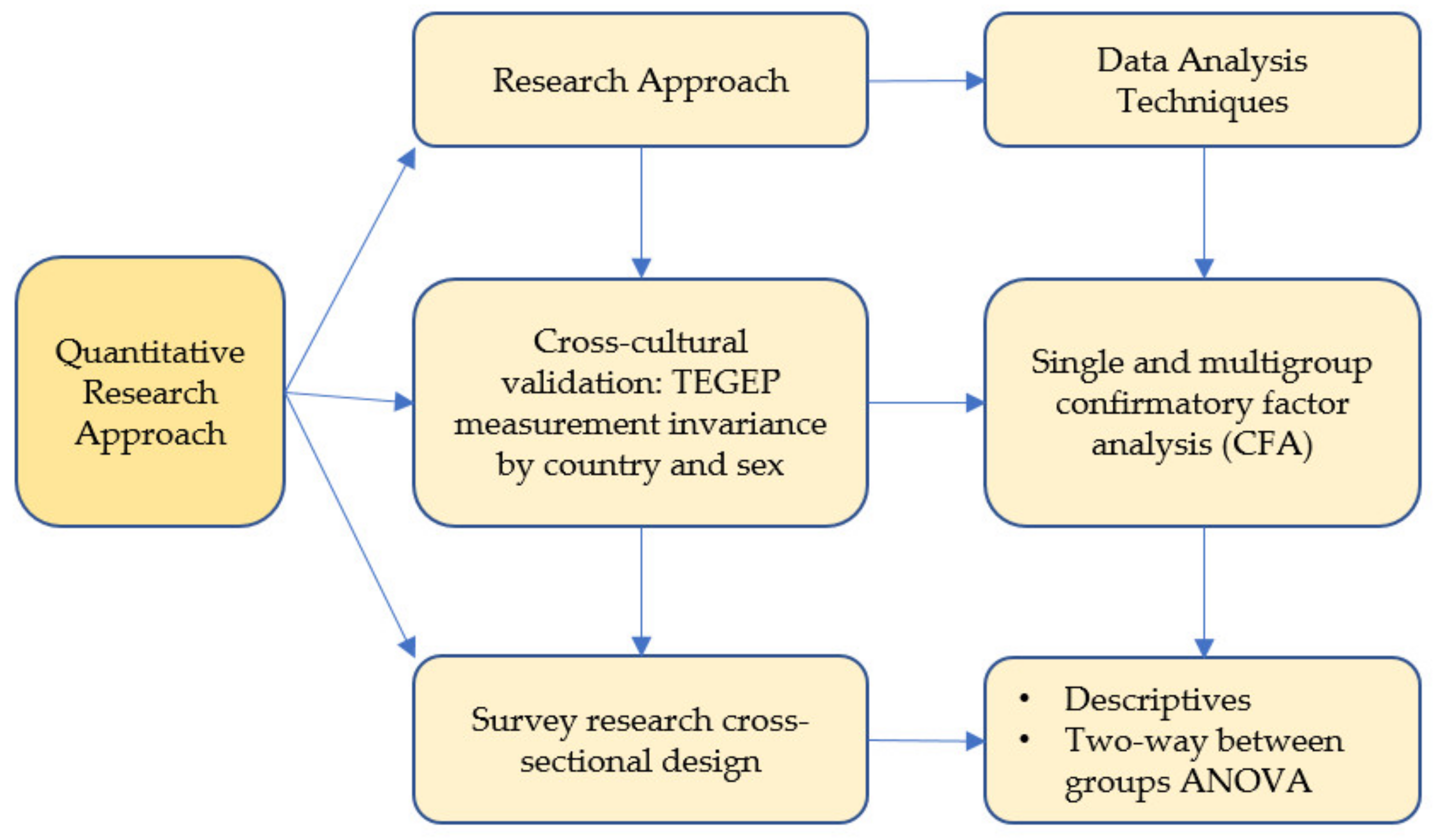 Exploring Pre-Service STEM Teachers’ Capacity to Teach Using a Gender ...