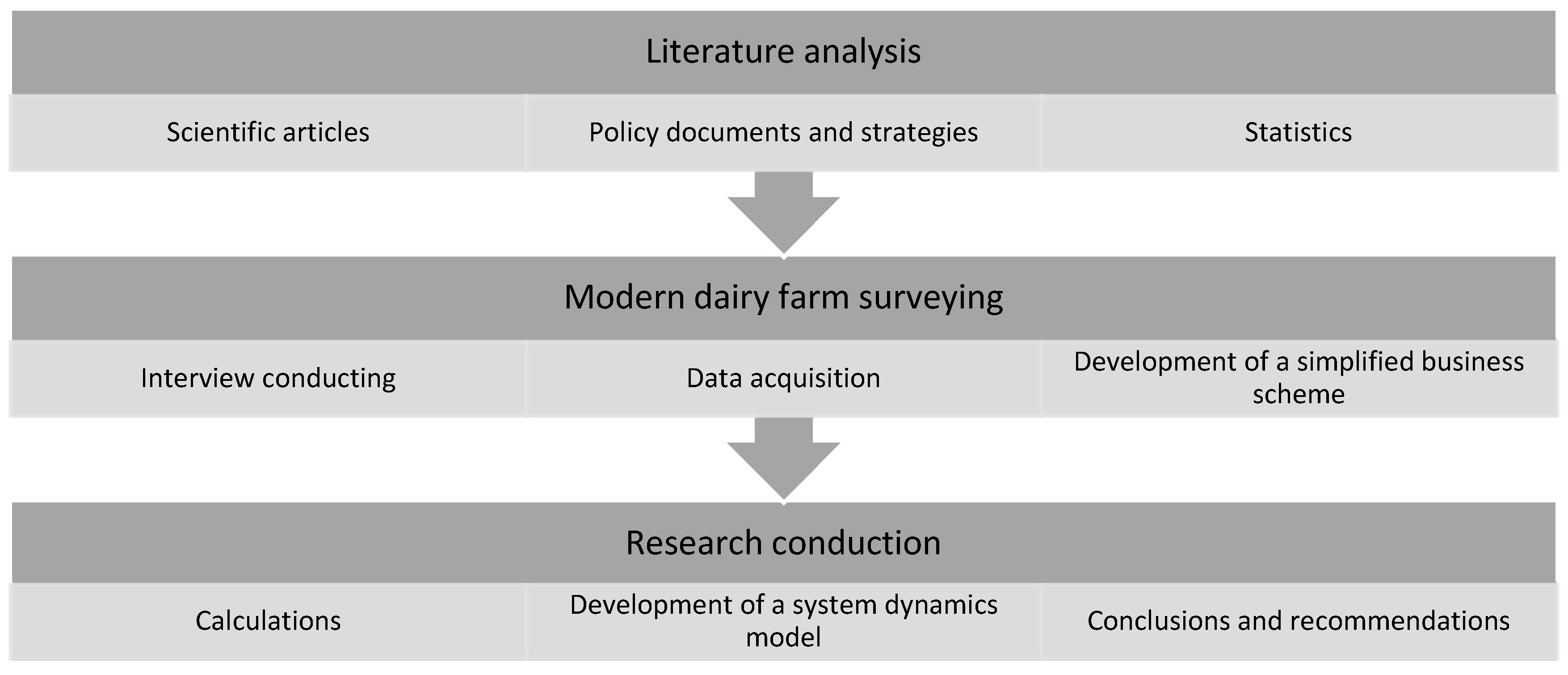 Progress of the Agricultural Sector toward Climate Neutrality ...