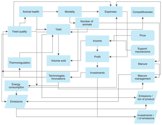 Progress of the Agricultural Sector toward Climate Neutrality ...