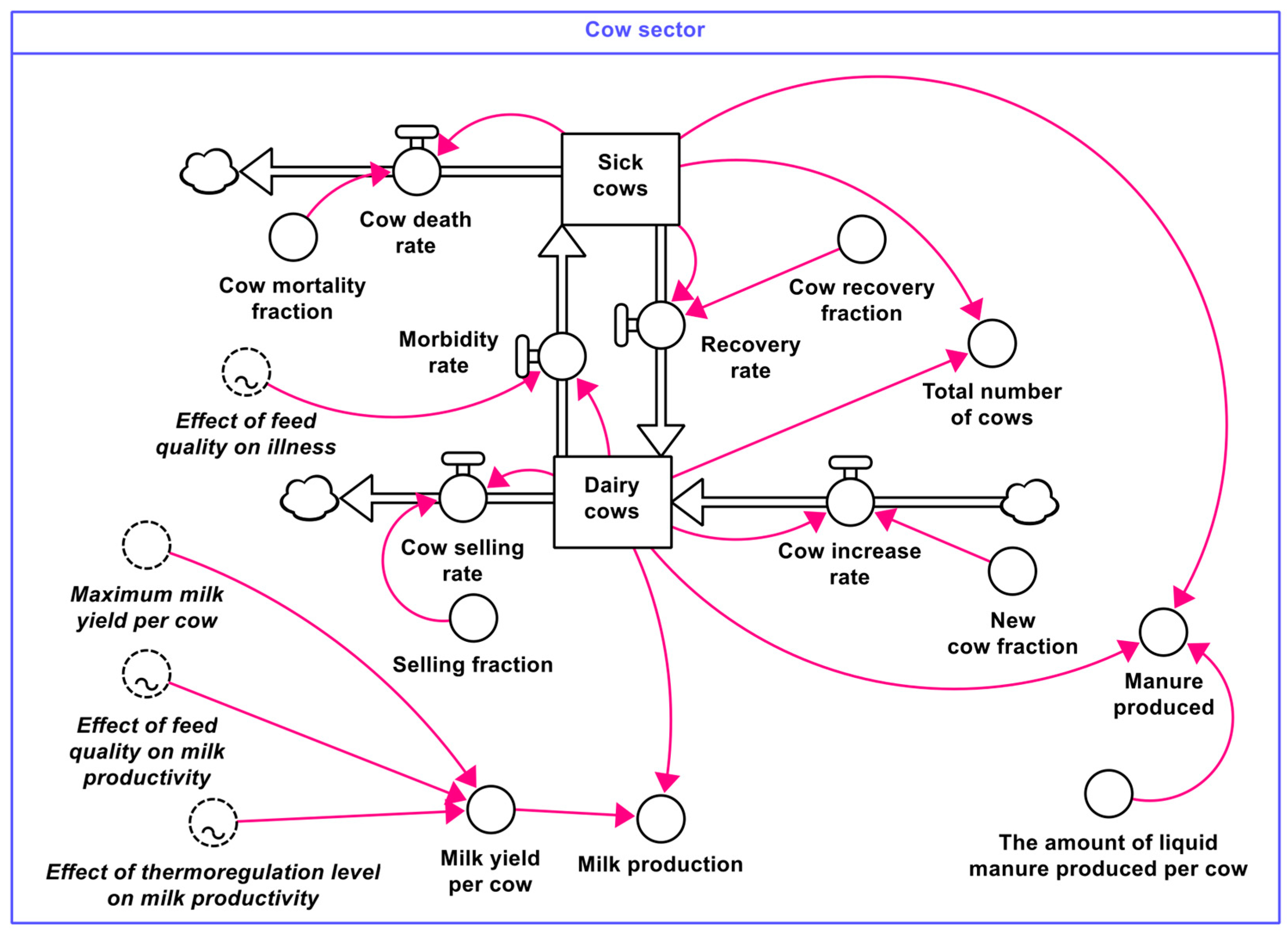 Sustainability | Free Full-Text | Progress of the Agricultural Sector ...