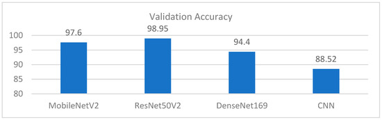 Deep Learning Approach to Recyclable Products Classification: Towards ...