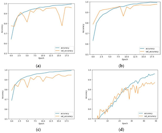 Deep Learning Approach to Recyclable Products Classification: Towards ...
