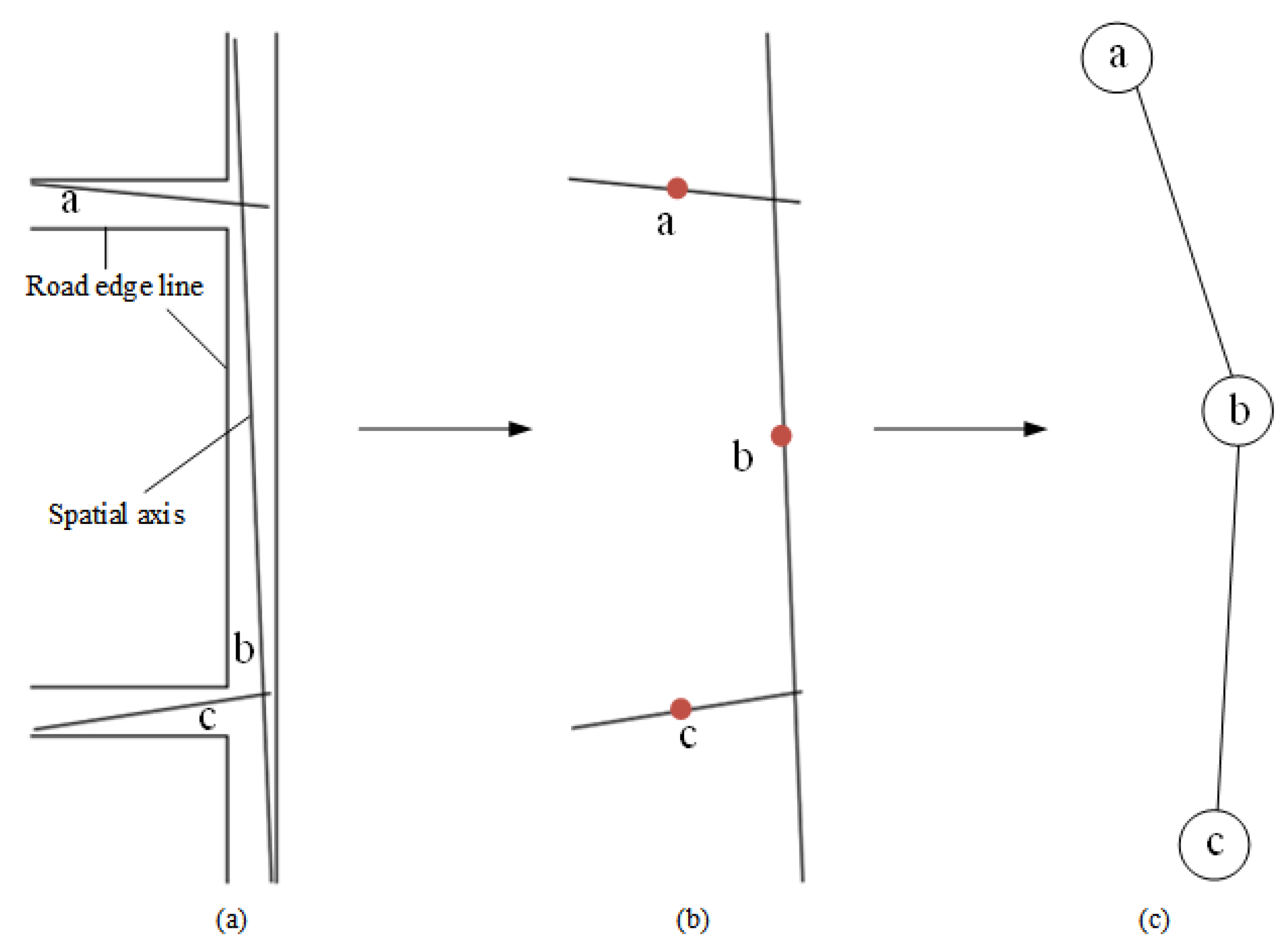 Modelling the Coupling Relationship between Urban Road Spatial ...