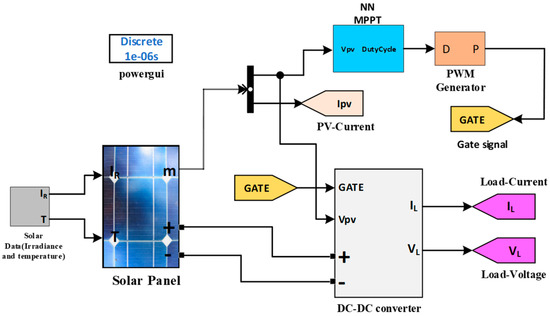 An Evaluation of ANN Algorithm Performance for MPPT Energy Harvesting ...