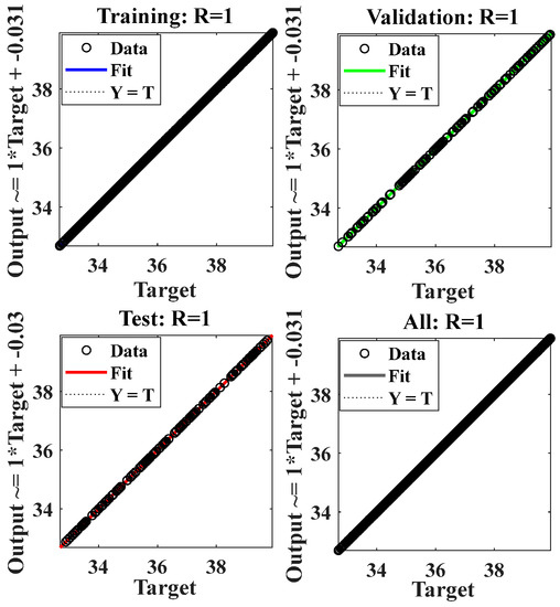 An Evaluation of ANN Algorithm Performance for MPPT Energy Harvesting in Solar PV Systems