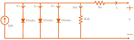 An Evaluation of ANN Algorithm Performance for MPPT Energy Harvesting in Solar PV Systems