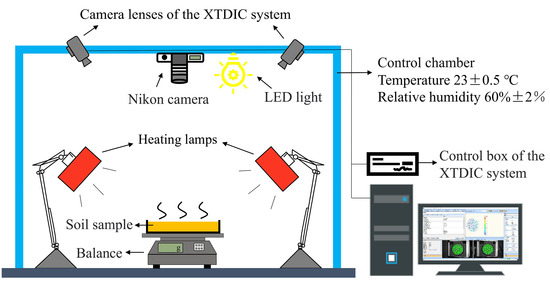 Study on the Dynamic Mechanism of the Desiccation Crack Initiation and ...