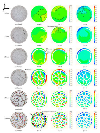 Study on the Dynamic Mechanism of the Desiccation Crack Initiation and ...