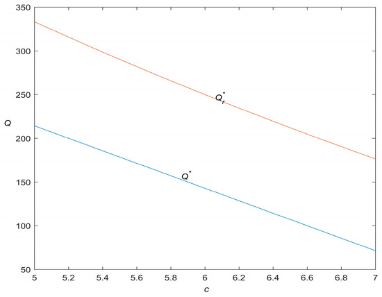 Optimal Ordering Decisions in Portfolio Procurement Considering Spot ...