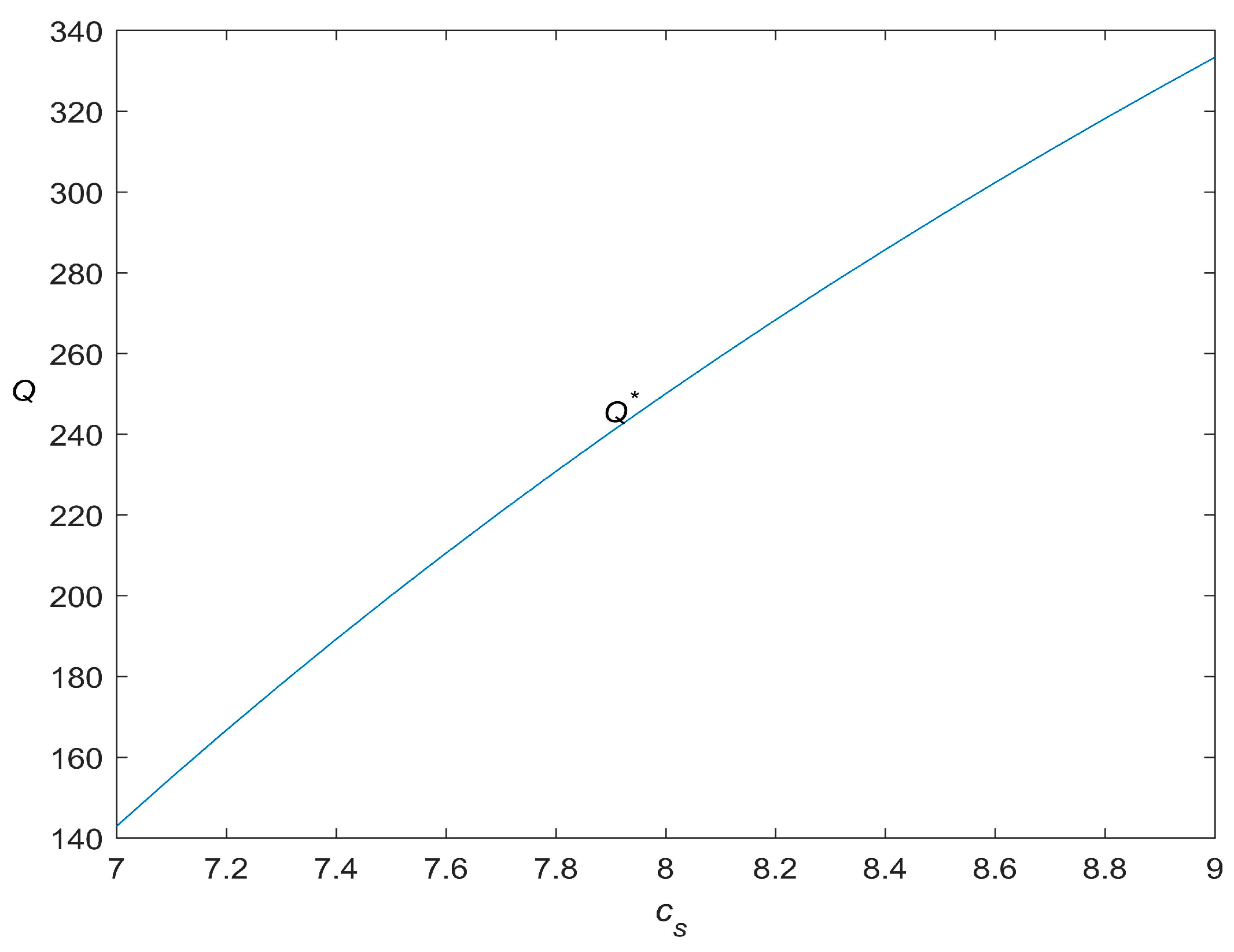 Optimal Ordering Decisions in Portfolio Procurement Considering Spot Price Fluctuation