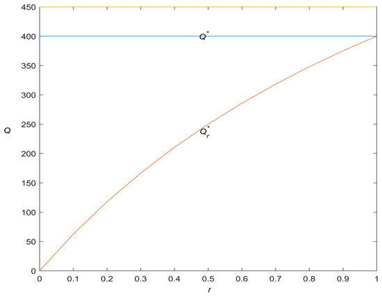 Optimal Ordering Decisions in Portfolio Procurement Considering Spot ...