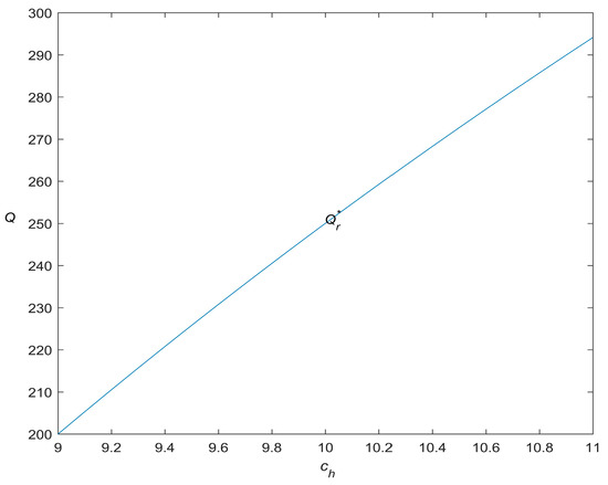 Optimal Ordering Decisions in Portfolio Procurement Considering Spot ...