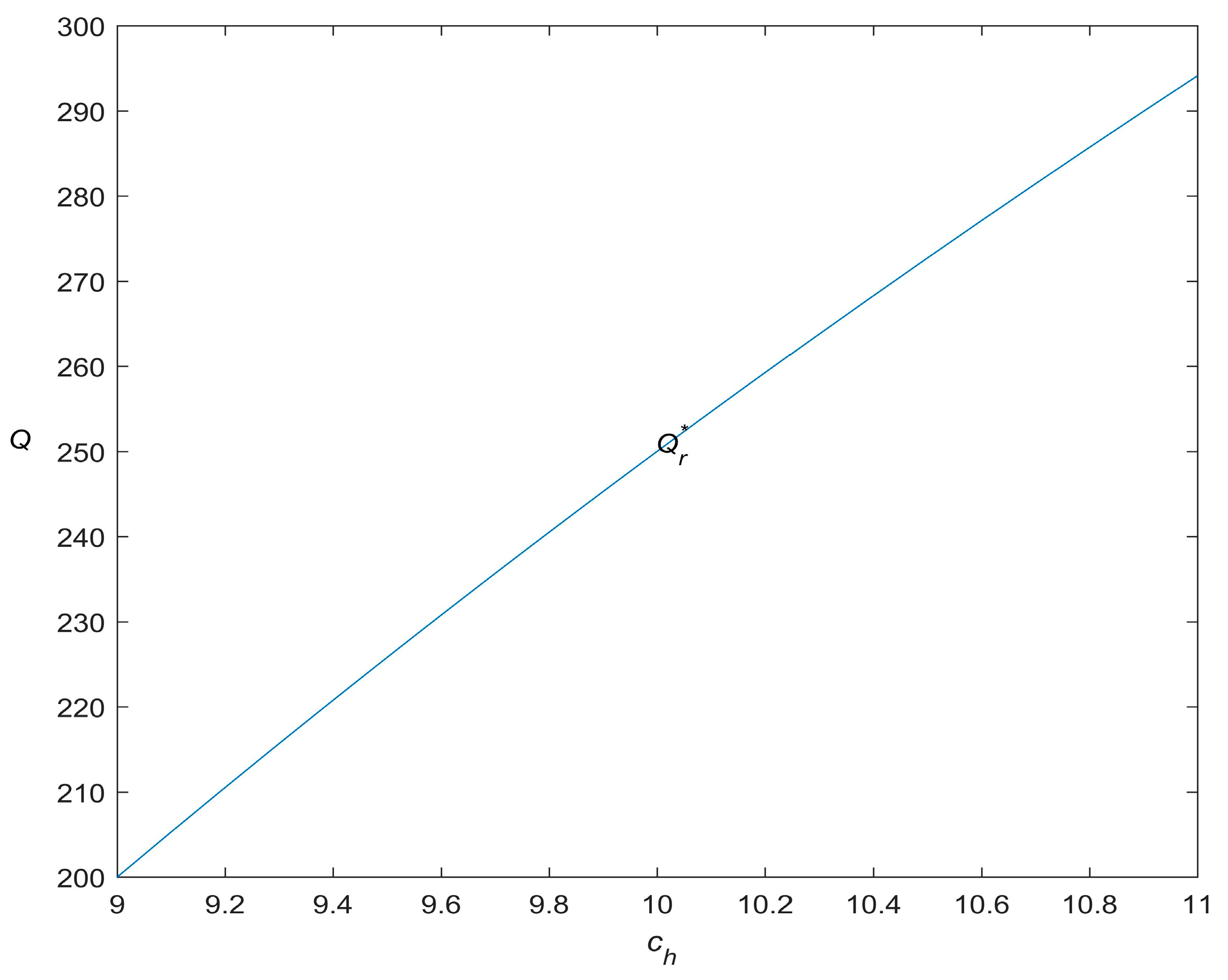 Optimal Ordering Decisions in Portfolio Procurement Considering Spot Price Fluctuation