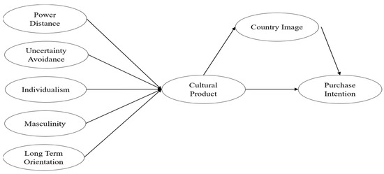 The Impact of Cultural Values on Attitude Formation toward Cultural ...