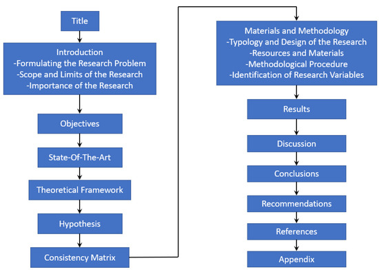 Research Thesis for Undergraduate Engineering Programs in the ...
